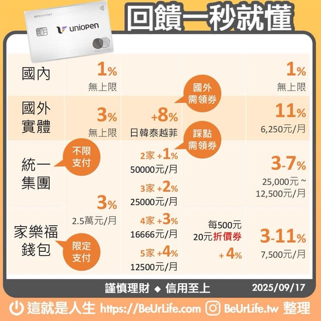 #心得 中信 uniopen卡值得申辦嗎？ - 信用卡板 | Dcard