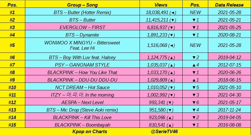 有人會覺得BP主打歌選得不太好嗎 - B49 留言 | Dcard