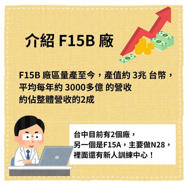 參觀台積電（F15B廠區親子日） - Clover理財生活誌 (@babymothersave) | Dcard