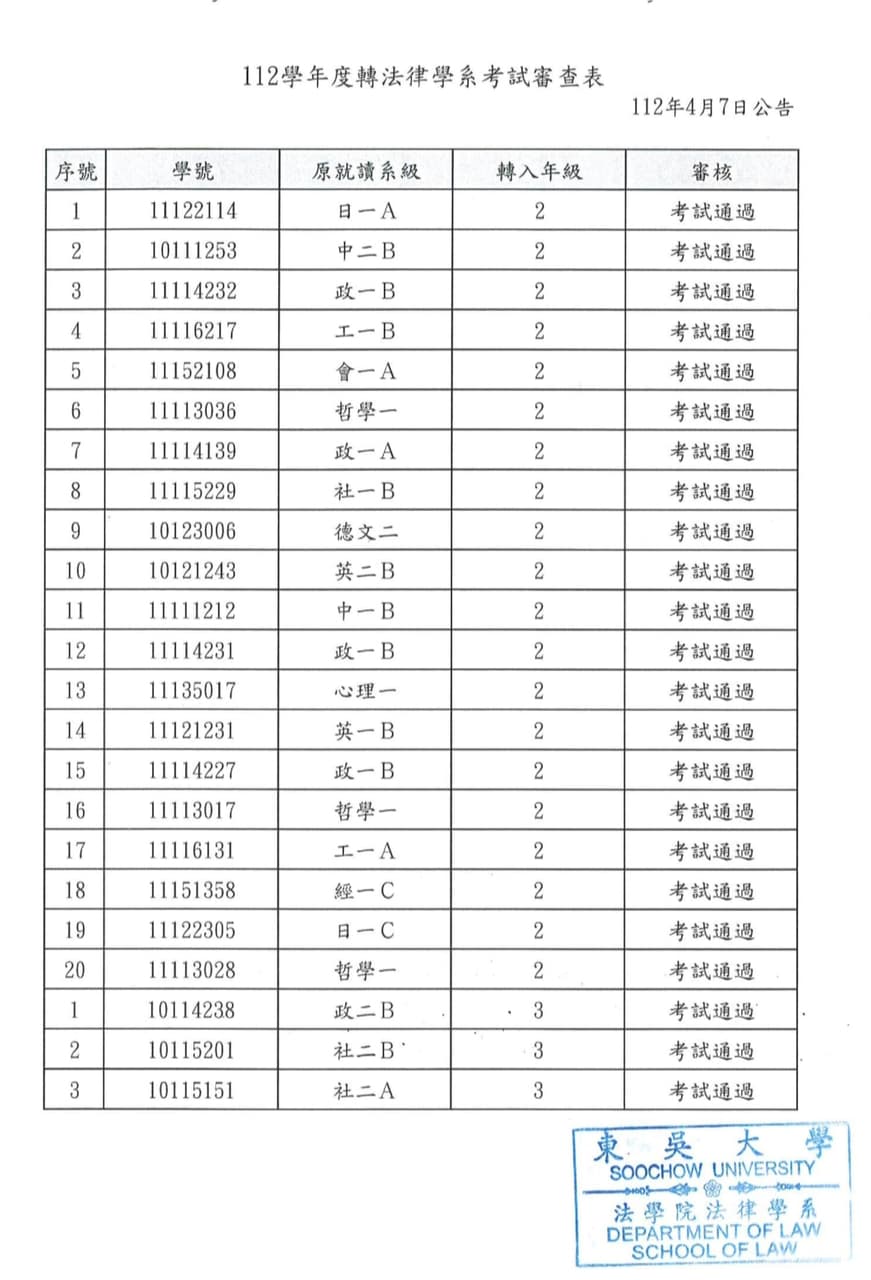 112東吳法律轉系考學號榜出來了！ 東吳大學板 Dcard