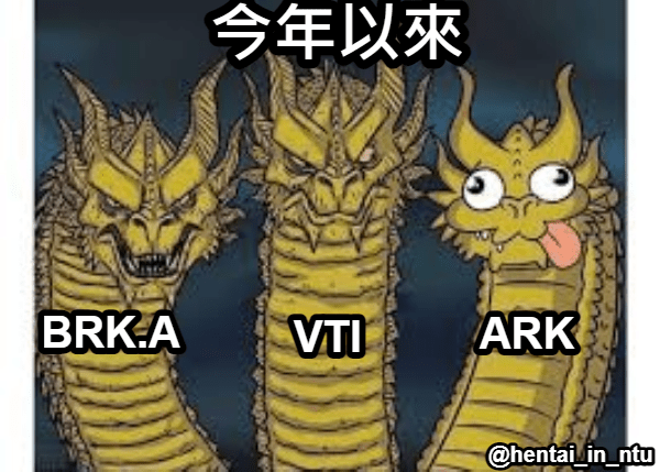 今天ARKK超強 - 股票板 | Dcard