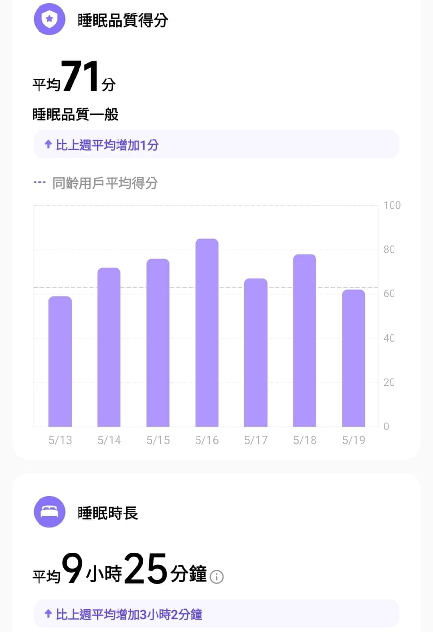 #開箱 善存-舒眠益生菌 Dcard抽到之試用心得分享 - Cora扣辣 (@cora0509) | Dcard