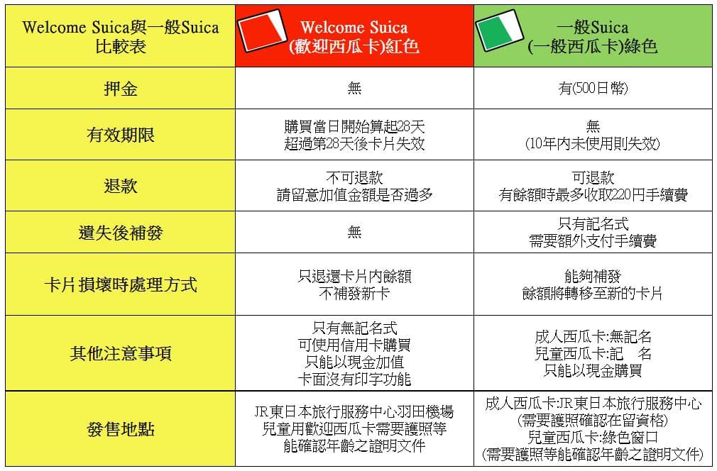 實體西瓜卡回來了！ - B12 留言 | Dcard