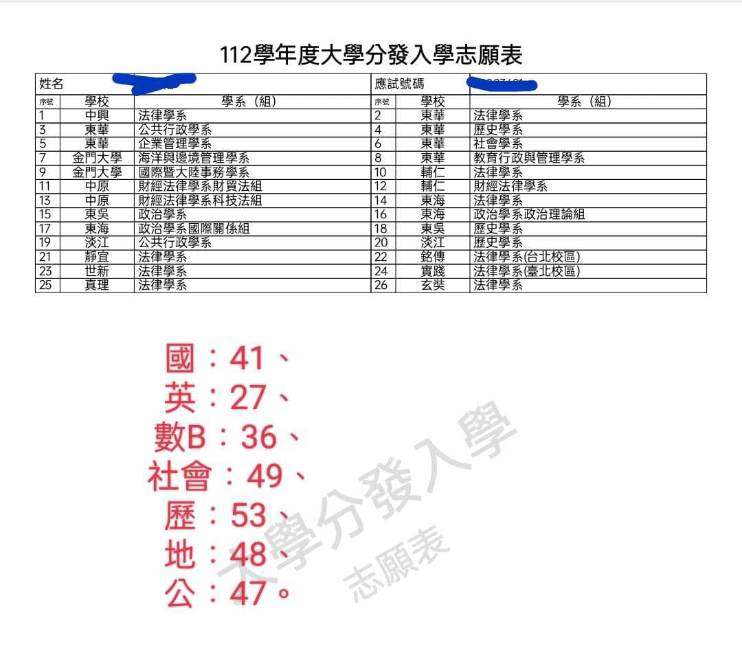 志願序已填好,不知道有沒有機會前三志願。 升大學考試板 Dcard