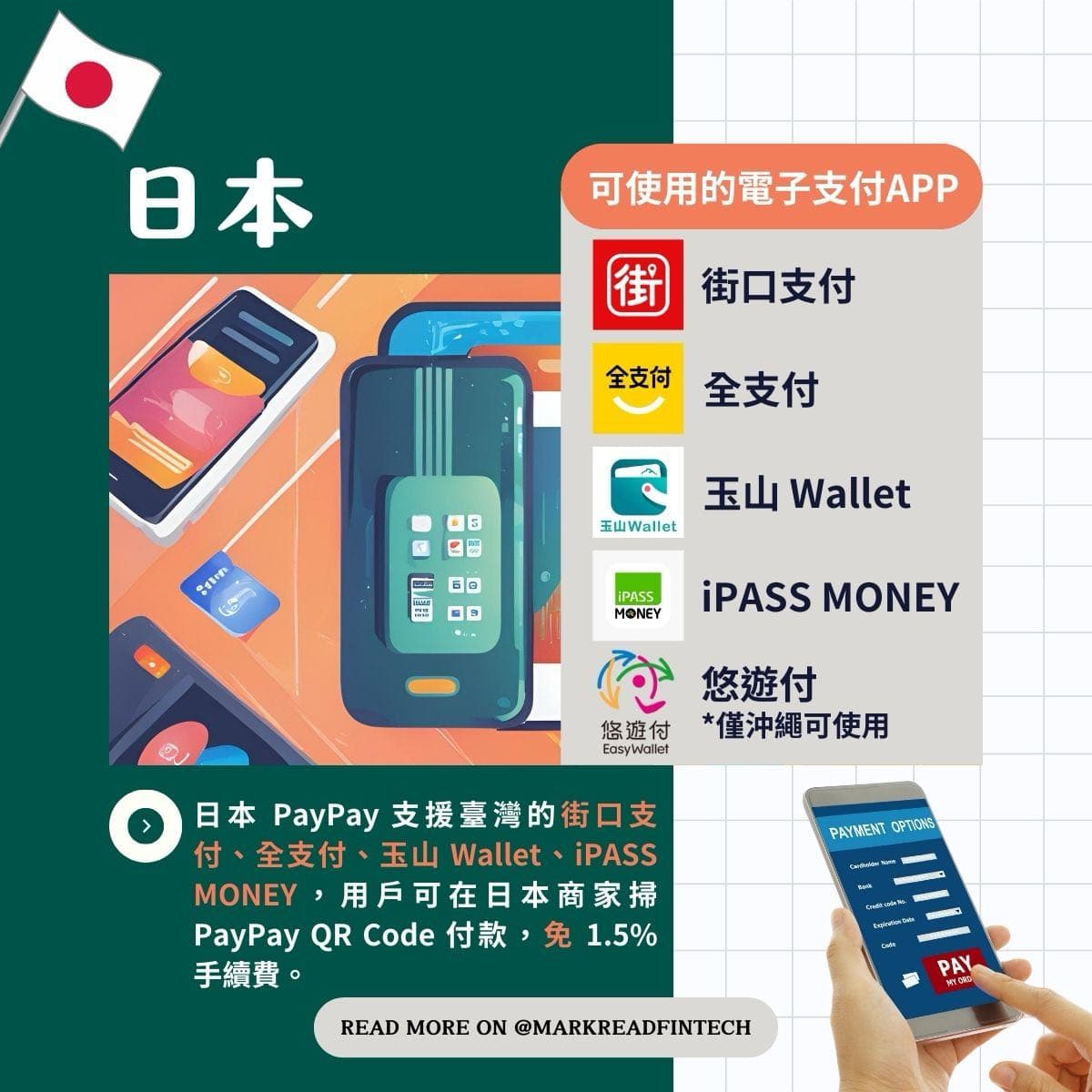 💰 台灣跨境支付電子錢包整理 - 馬克解讀金融科技 (@markreadfintech) | Dcard