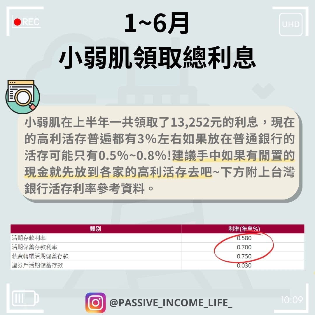 1~6月小弱肌領取總利息 - 弱弱的優惠分享ING (@starklife) | Dcard