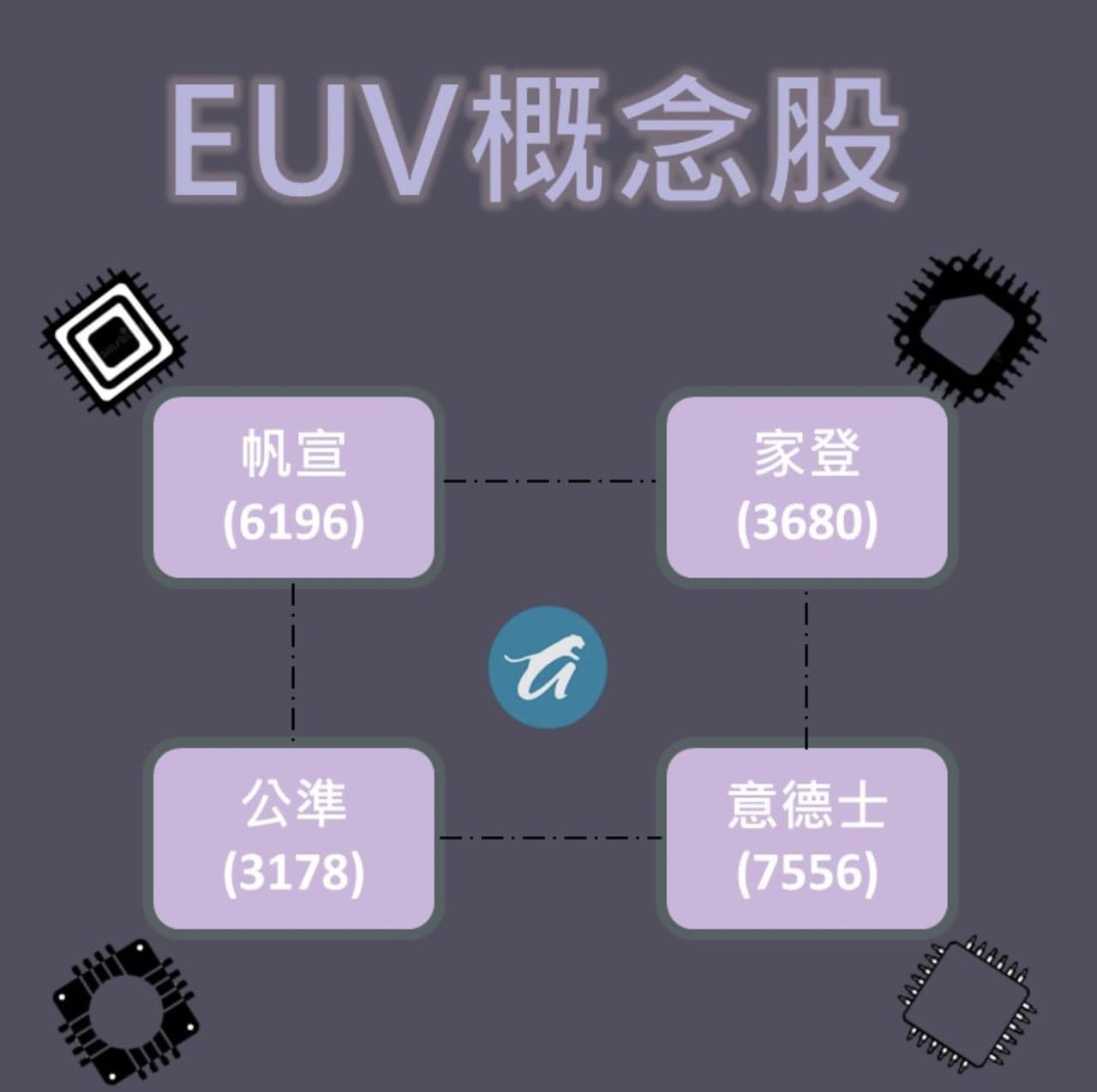 EUV概念股：帆宣(6196)、家登(3680)、公準(3178)值得關注 - 個人看板板 | Dcard