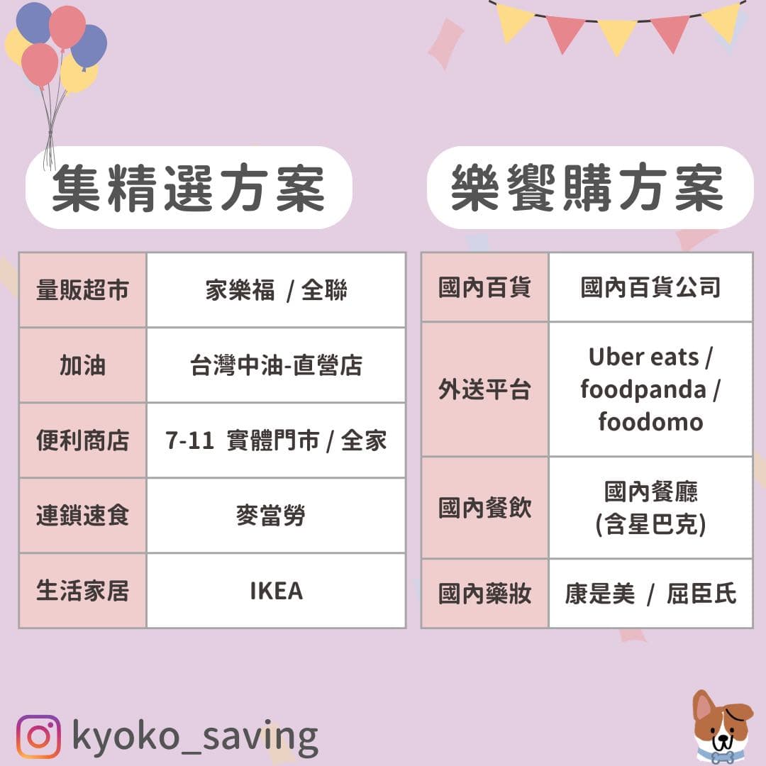 #情報 國泰Cube卡 Q3 權益整理 - 信用卡板 | Dcard