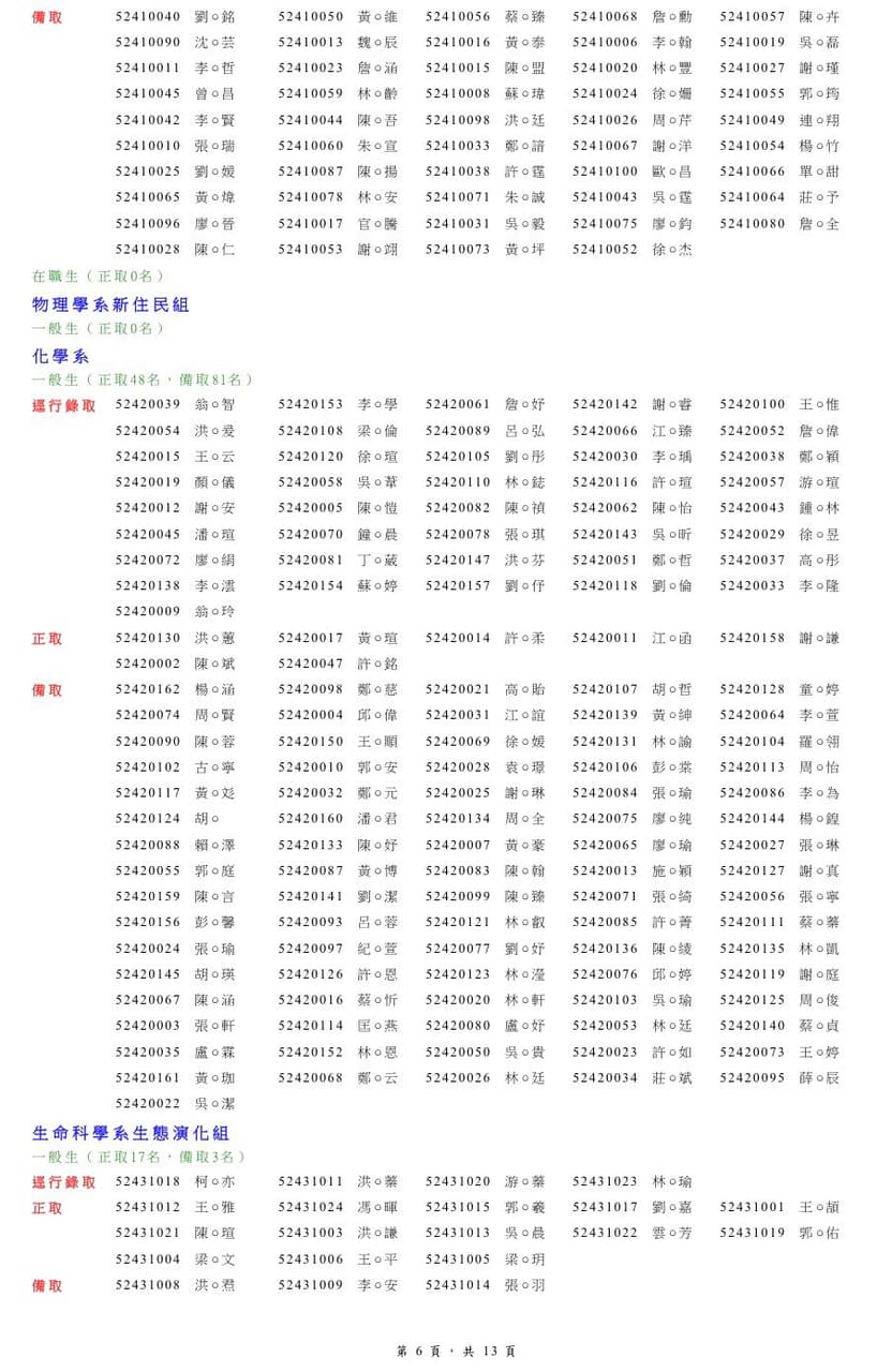 台師大112推甄放榜 研究所板 Dcard