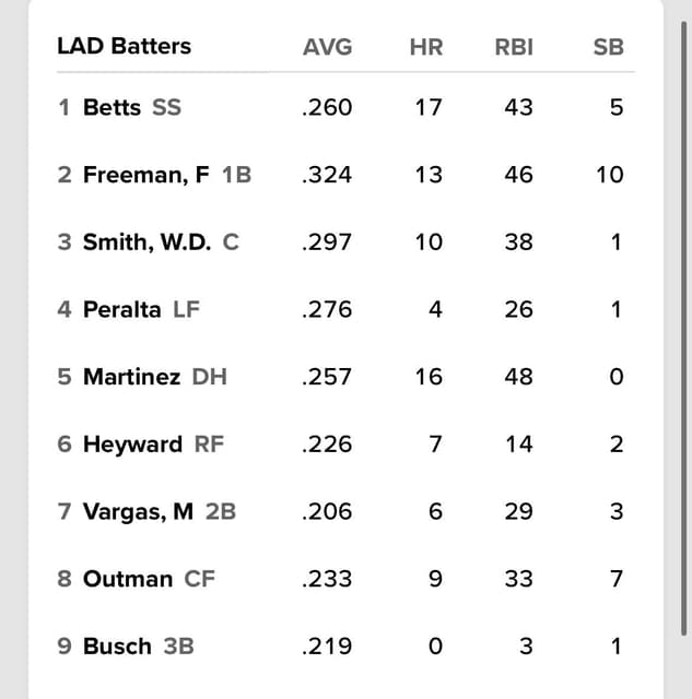 #賽事討論 2023.6.22 MLB 洛杉磯道奇LAD vs. 洛杉磯天使LAA 賽事討論區（大谷翔平先發） - MLB板 | Dcard
