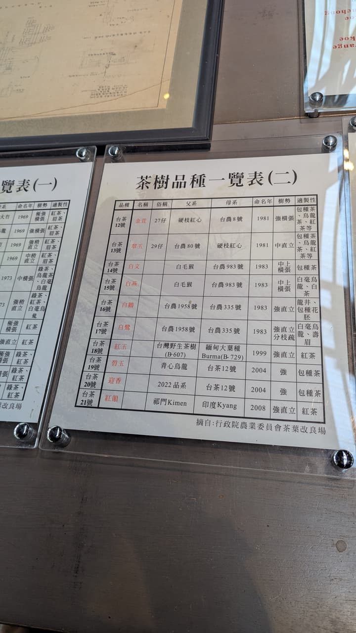 東眼山甕仔雞、大溪老茶廠 - 艾歐塔 - 話子👑 (@iota) | Dcard