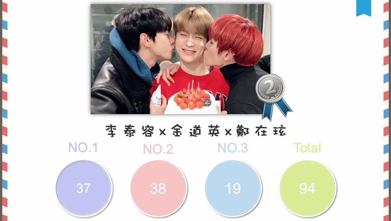 #討論 2022 NCT三人CP投票結果 - NCT板 | Dcard