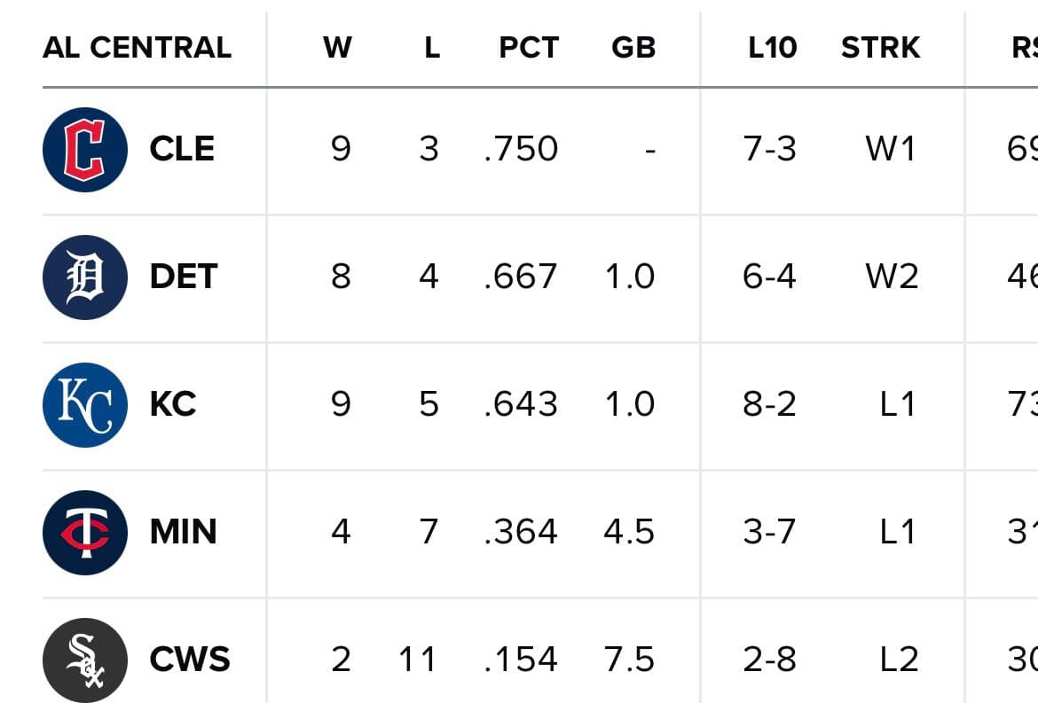 #賽事討論 2024/4/14 MLB 例行賽 / 堪薩斯皇家KC VS. 紐約大都會NYM / 賽事討論區 - MLB板 | Dcard