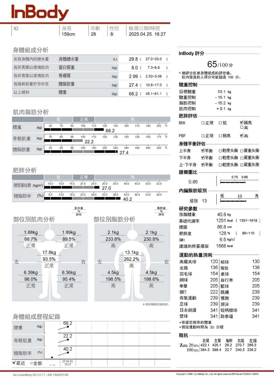 #請益 想請問該如何改善 附InBody圖 - 減肥板 | Dcard