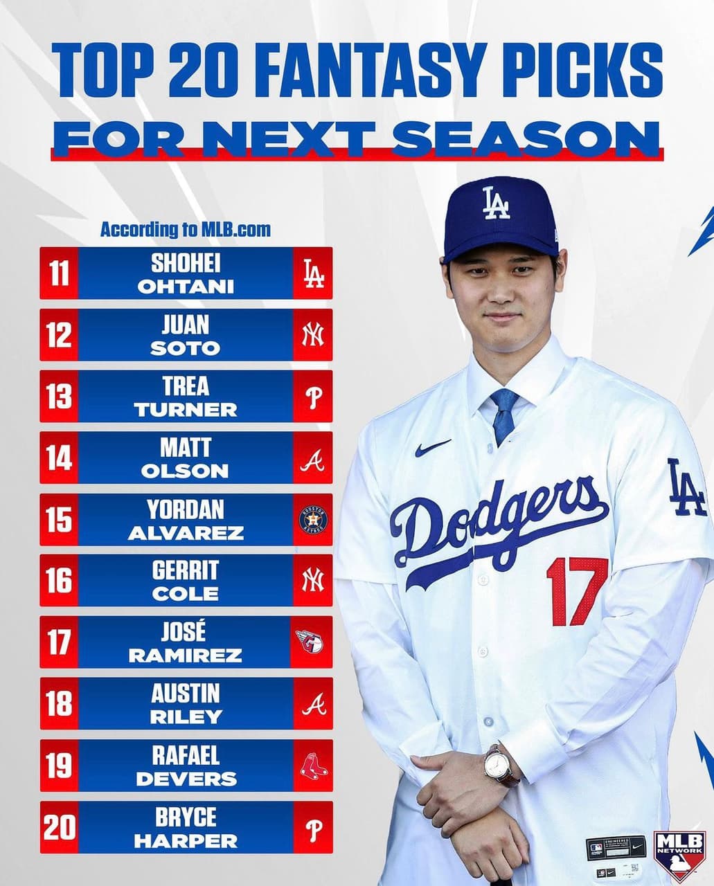 #討論 2024 Fantasy Baseball 前二十名理想選項 - MLB板 | Dcard