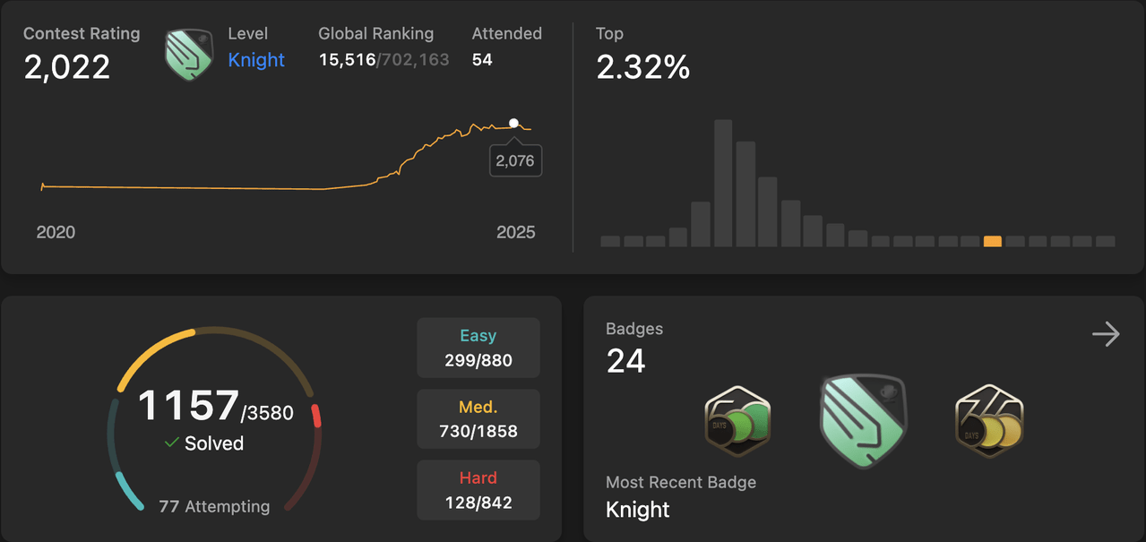 Google L3 SWE 面試分享 - 科技業板 | Dcard