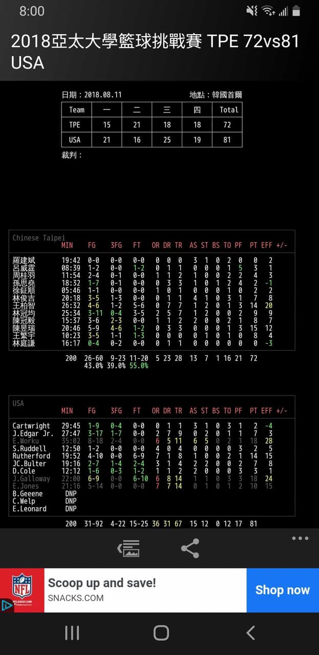 2018中華白vs UC Irvine - 籃球板 | Dcard