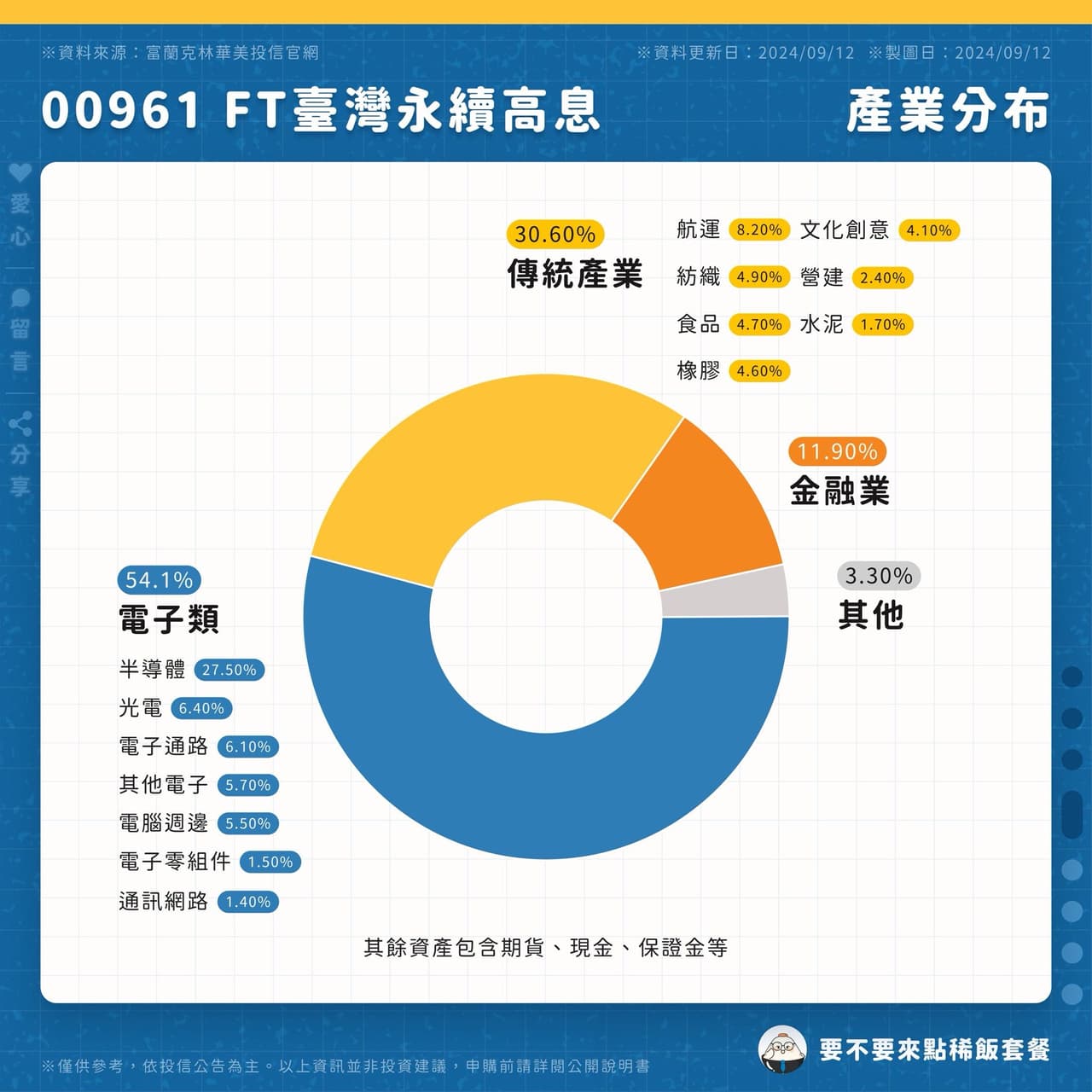 #分享 00961 FT臺灣永續高息｜成分股？殖利率？績效？優缺點？ - 股票板 | Dcard