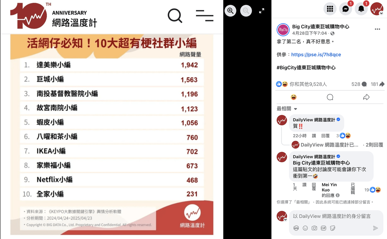 活網、海巡、迷因連發！10大超有梗社群小編來了🔥 - 網路溫度計 (@dailyview) | Dcard