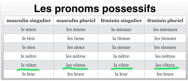 反推 "Justin講法文 just_francais" #18 (文法 le vôtre, la vôtre, les vôtres ...