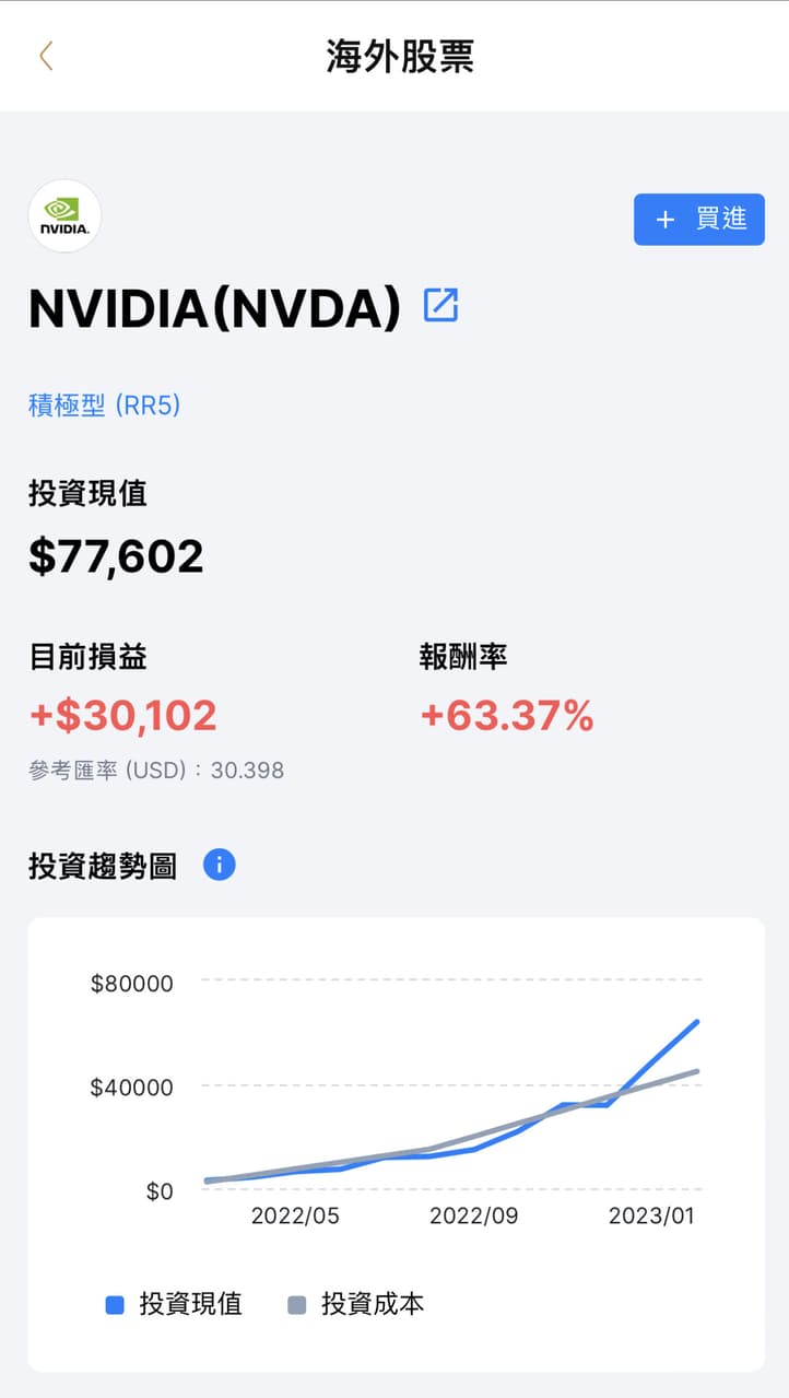 NVDA | Dcard