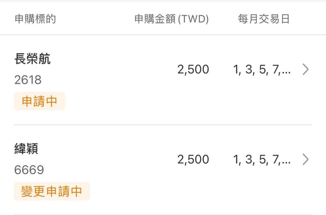 #分享 定期定額（10K/day)-6月績效 - 股票板 | Dcard