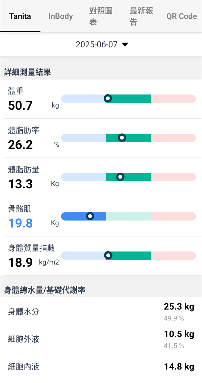 #請益 Tanita/Inbody肌肉量 - 健身板 | Dcard