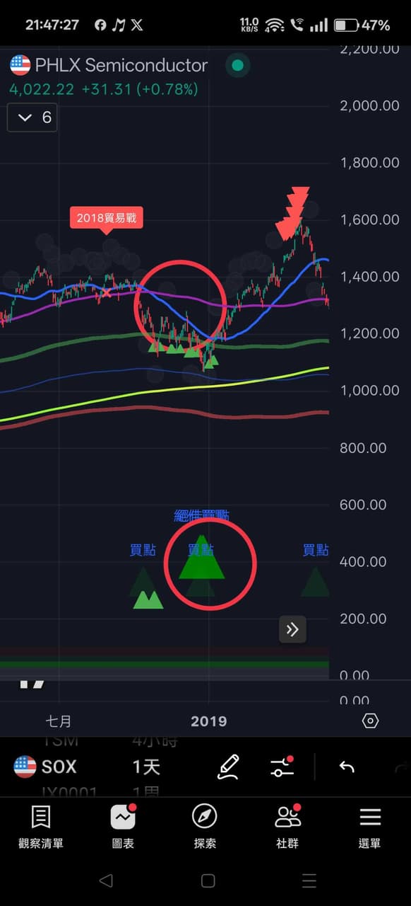 關於我All in費城半導體🤷 - D (@daranwu) | Dcard