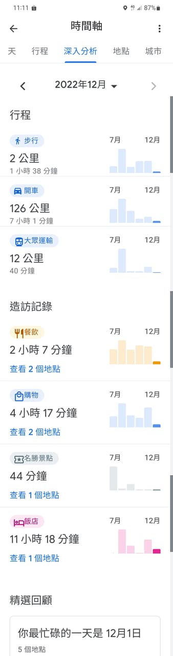 取代Zenly的Google map定位分享 超詳細教學！ - 閒聊板 | Dcard