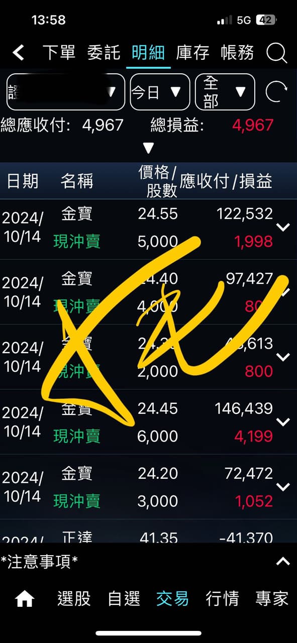 #分享 1014盤後分享+明天揍誰？ - 股票板 | Dcard