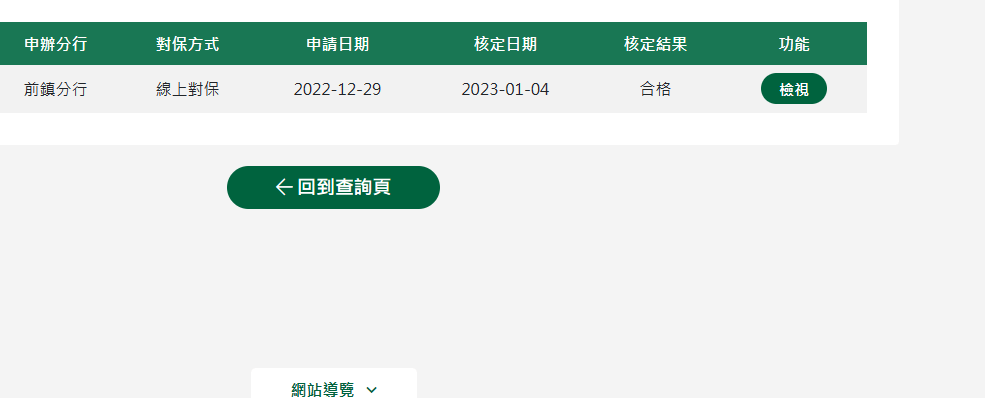 發問 勞工紓困詢問 問答板 Dcard