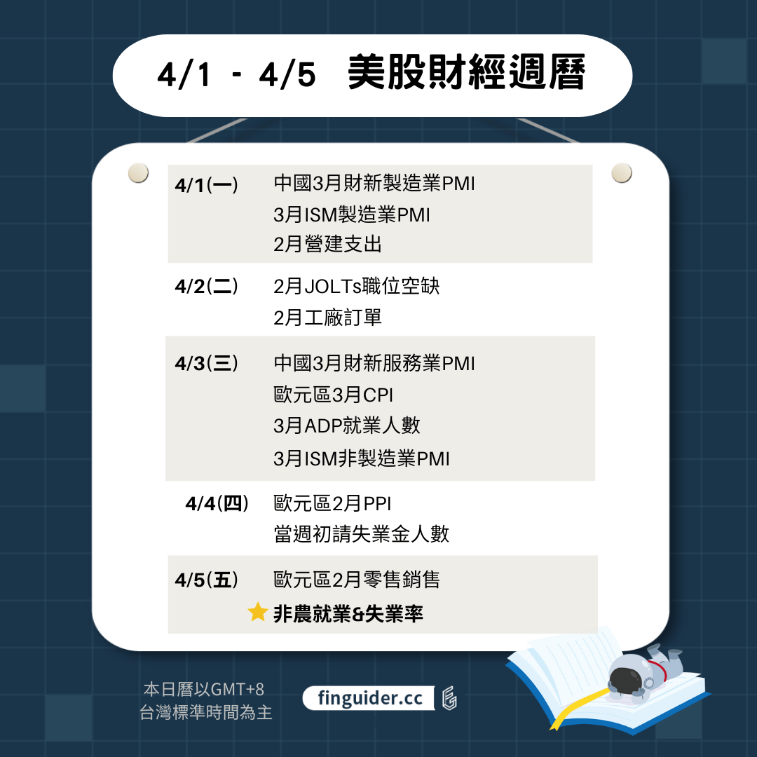 2024/4/1-4/5 美股財經財報日曆 & 一週市場回顧與展望 - FinGuider美股 (@finguider) | Dcard