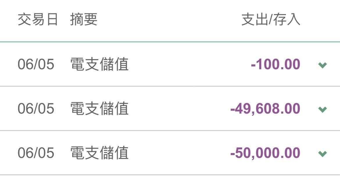 #網路詐騙 還是被詐騙了20萬 - B16 留言 | Dcard