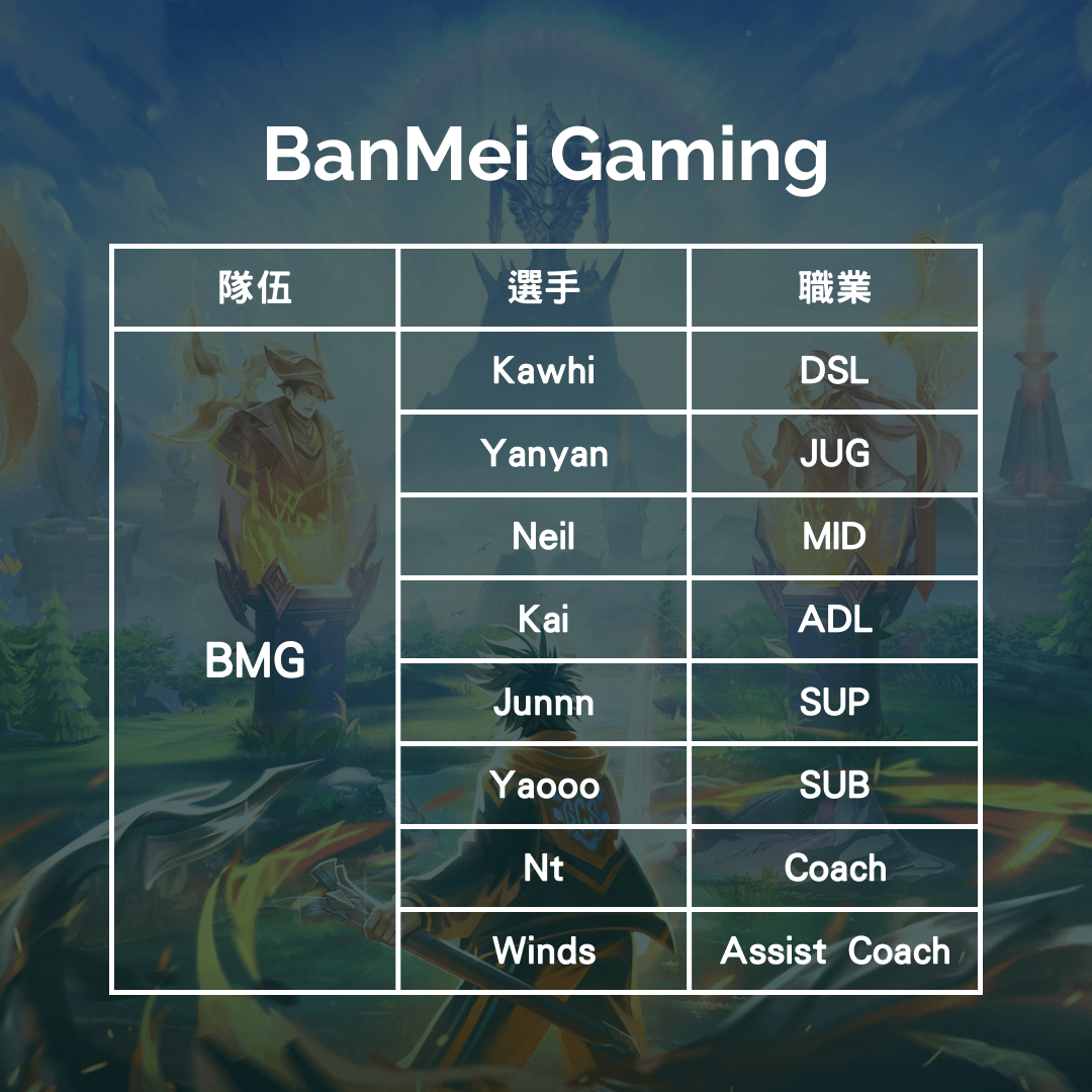 #心得分享 2025 GCS 春季賽 隊伍資訊 - 傳說對決板 | Dcard