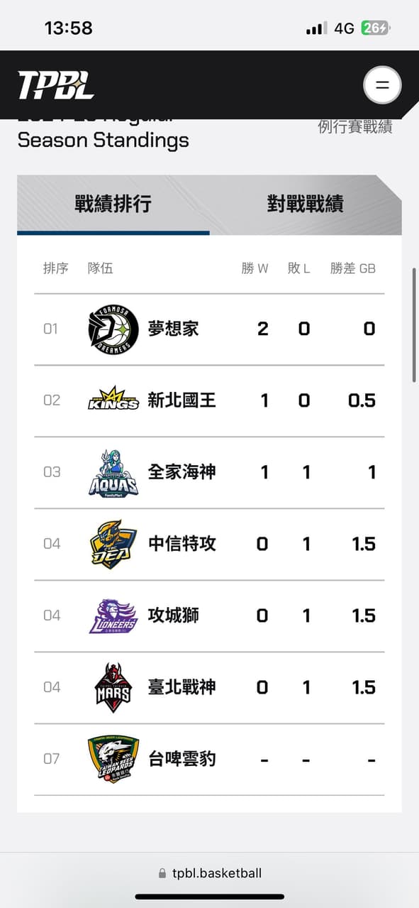 #討論 2024/10/26 TPBL 24-25 賽季 G5 / 台北台新戰神🪖 VS. 高雄全家海神🧜‍♀️ / 賽事討論區 - 籃球板 | Dcard