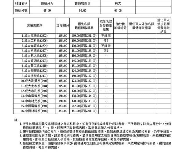 114台綜大A10轉學考心得 - 考試板 | Dcard