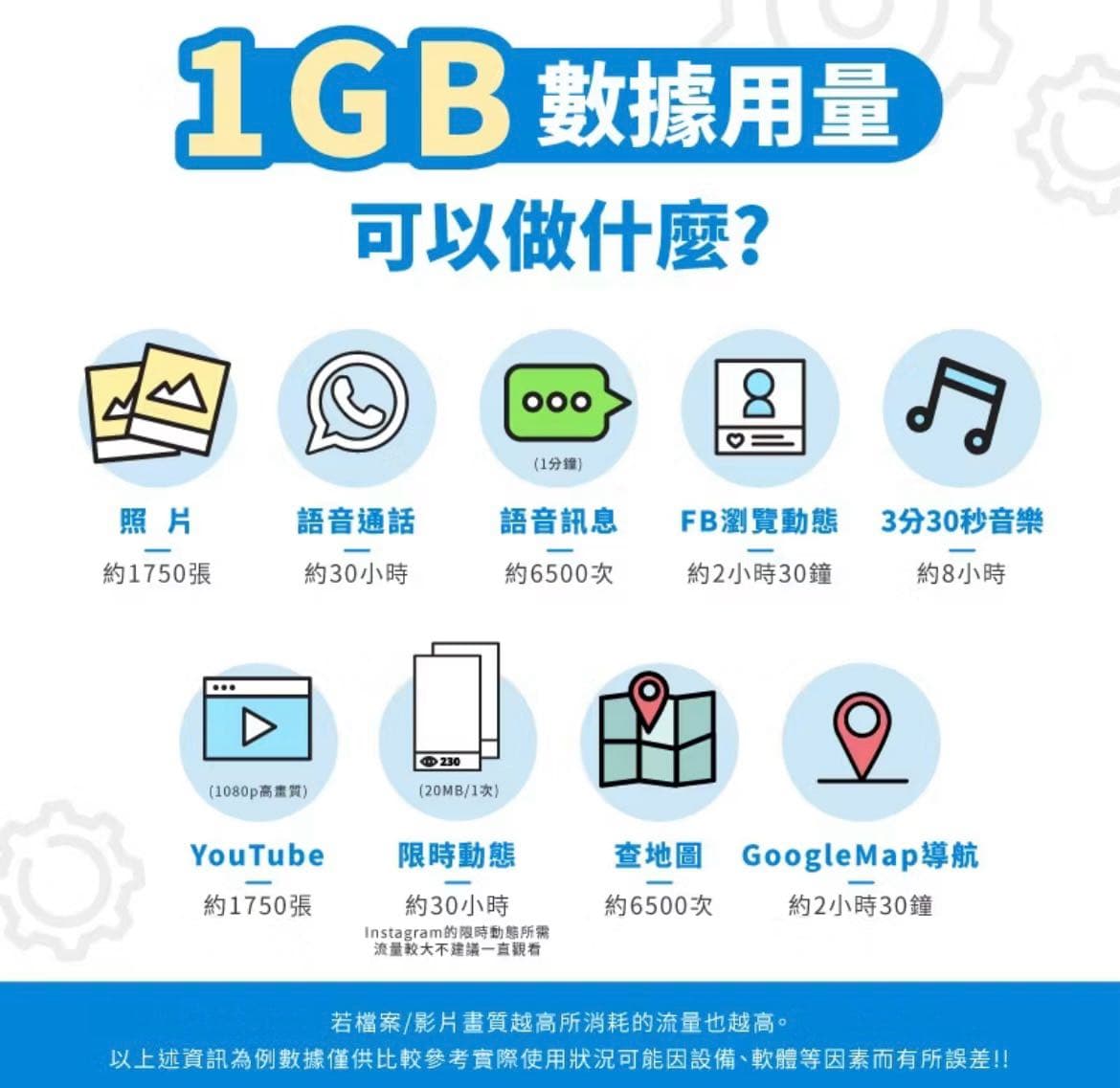 5家韓國網卡eSIM推薦~吃到飽不降速！出國也能無腦使用🇰🇷隨時隨地上網無憂 - 三年五班守日人 (@a9509357) | Dcard