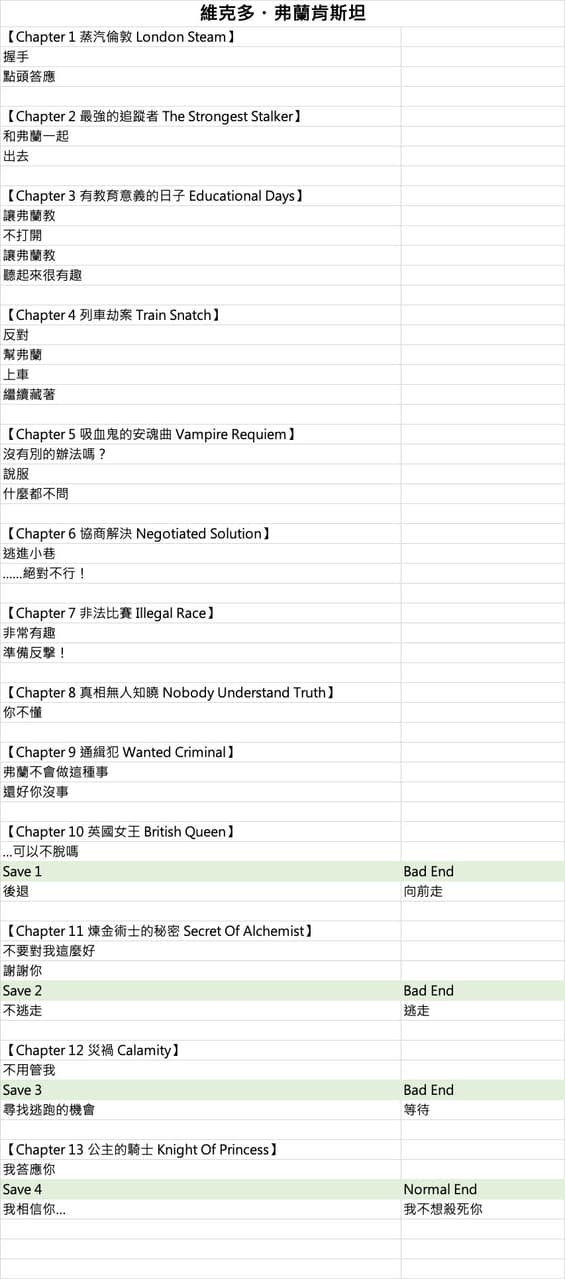 #攻略 #遊玩心得 Code︰Realize 〜創世的公主 / 祝福的未來〜 有毒的是我 - 女性向遊戲板 | Dcard