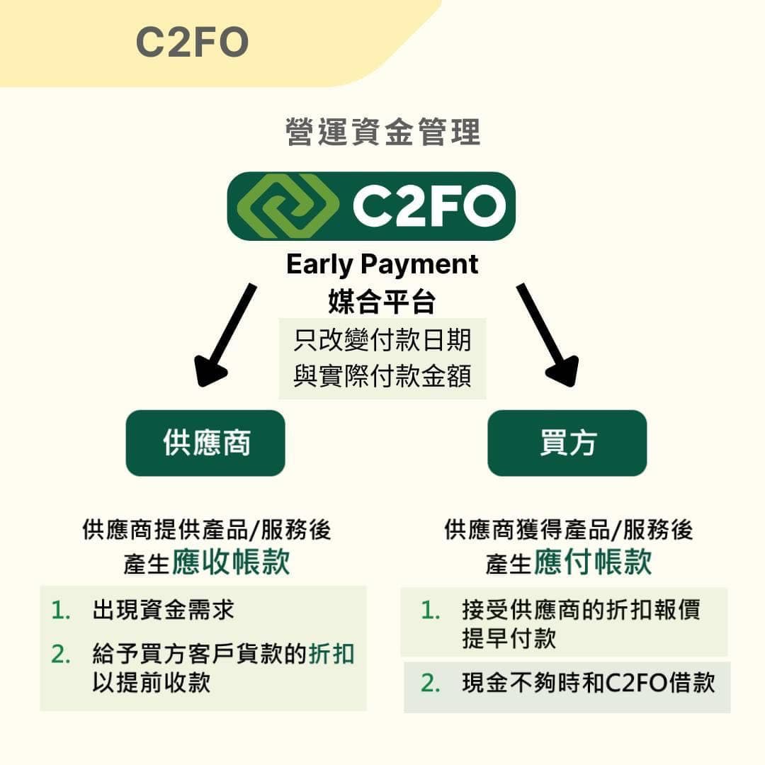 🦄【金融科技公司獨角獸系列】美國C2FO公司 - 夢想銀號 (@dreamloan) | Dcard
