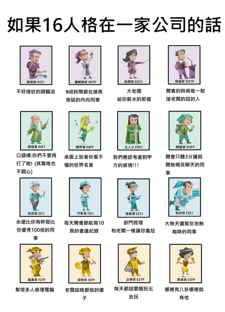 MBTI迷因圖大合集(重製高清繁中版) - MBTI板 | Dcard