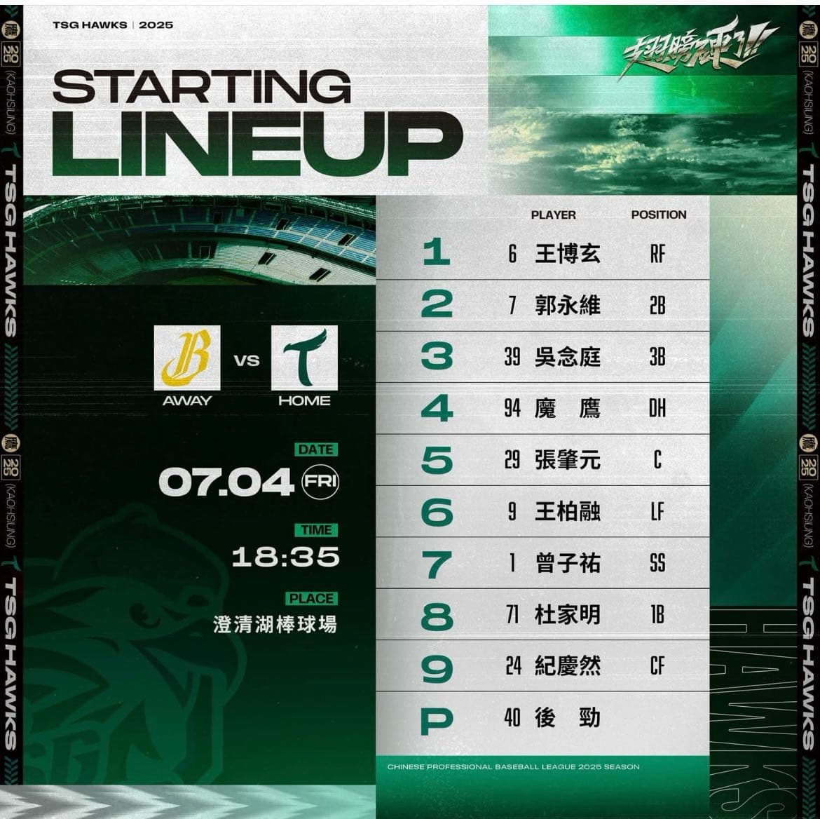 2025/7/4 CPBL 例行賽 G182 / 中信兄弟🐘 VS. 台鋼雄鷹🦅 / 賽事討論區（羅戈 VS. 後勁） - 中職板 | Dcard