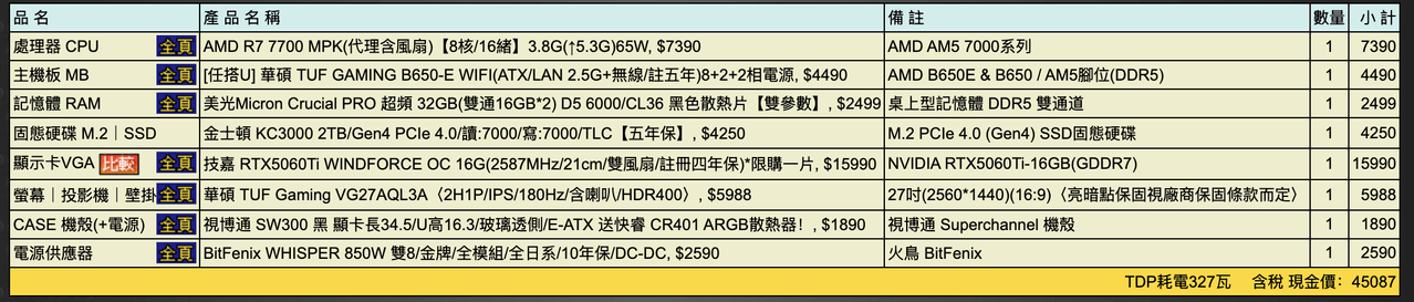 新手電腦組機挑選懶人包 - B223 留言 | Dcard