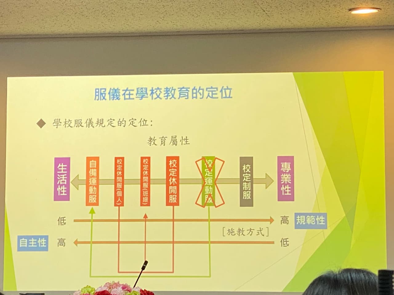 公聽會討論內容 高雄餐旅大學板 Dcard
