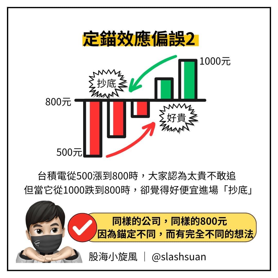 旋風諮商室，定錨效應影響你的投資決策超大你知道嗎？ - 理財板 | Dcard
