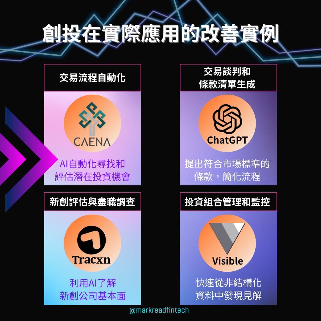 🔥 ai16z開啟嶄新投資模式 - 馬克解讀金融科技 (@markreadfintech) | Dcard