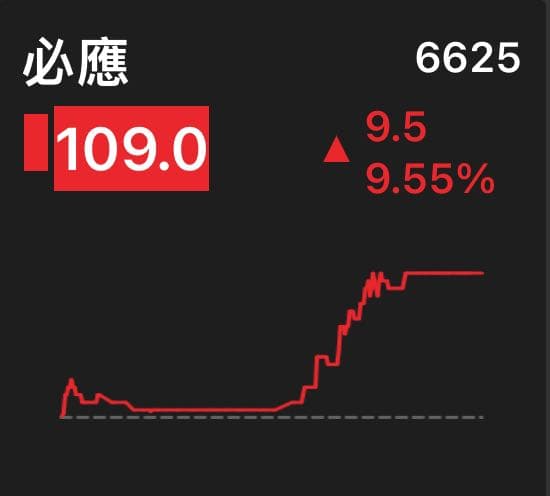 分享 有求 股票板 Dcard