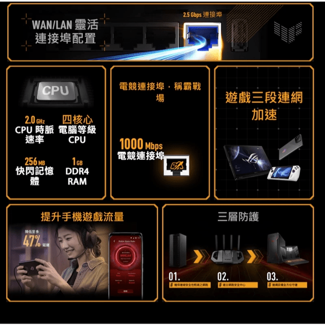 【2025 WiFi分享器推薦】5款人氣路由器：WiFi 6/WiFi 7/Mesh/5G一篇搞懂！ - 炸蝦 (@vine666) | Dcard