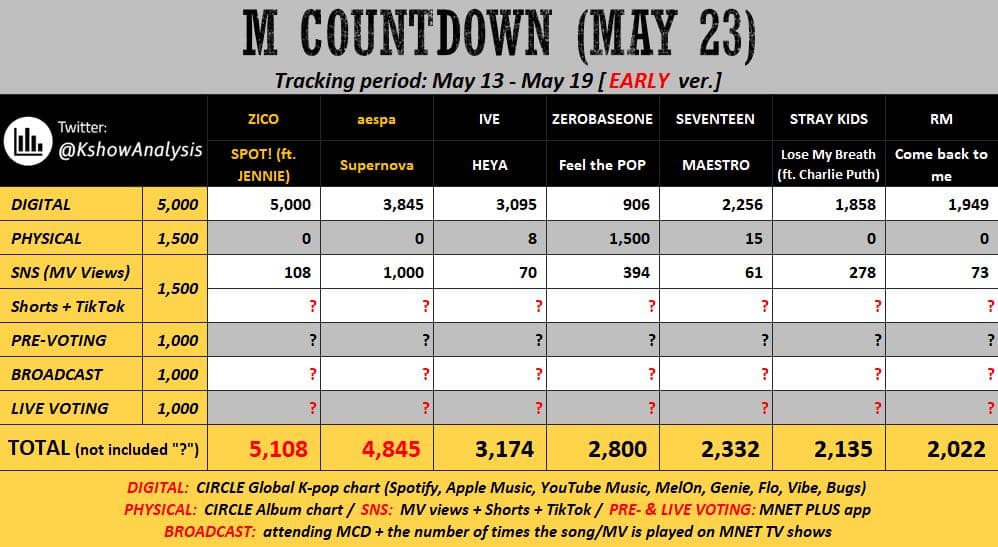 #分享 M Countdown 事前投票 - aespa板 | Dcard
