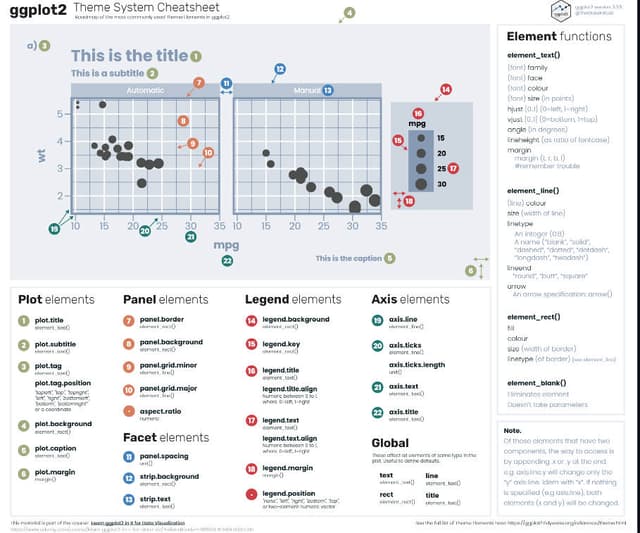 #分享 ggplot2 元素主題備忘表 - 阿好伯 (@a_hao_bo) | Dcard