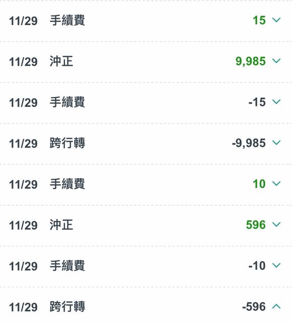 #詐騙 被旋轉拍賣詐騙近6W⋯ - 反詐騙板 | Dcard